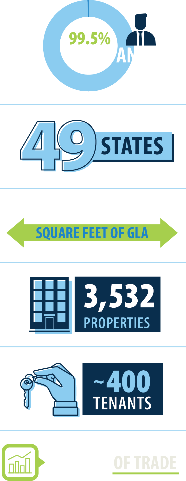 Retail Properties | Our Portfolio | NNN REIT